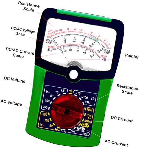 How To Use Digital Multimeter Tester At Simone French Blog