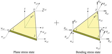 Three Node Plane Triangular Shell Element Based On Kirchhoff Love Plate