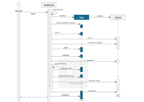 DIAGRAM Data Uml Sequence Diagram MYDIAGRAM ONLINE