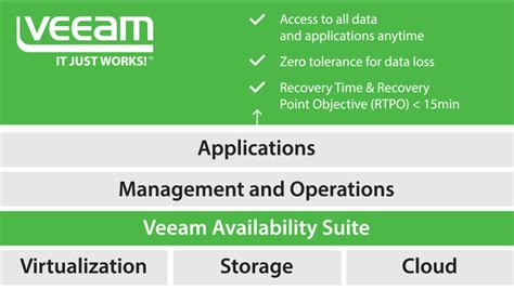 Webinar Introduction To Veeam Availability Suite V8 In 1 Hour
