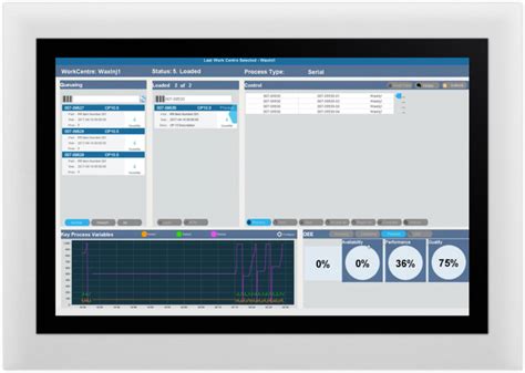 Explaining Hmi Scada And Plcs What They Do And How They Work