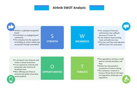 Airbnb SWOT Analysis EdrawMax Free Editable Template