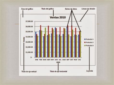 estadistca partes de una gráfica