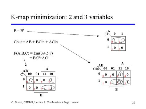 k map minimization 2 and 3 variables