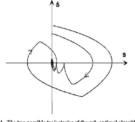 figure 4 from second order sliding mode control with finite time convergence semantic scholar