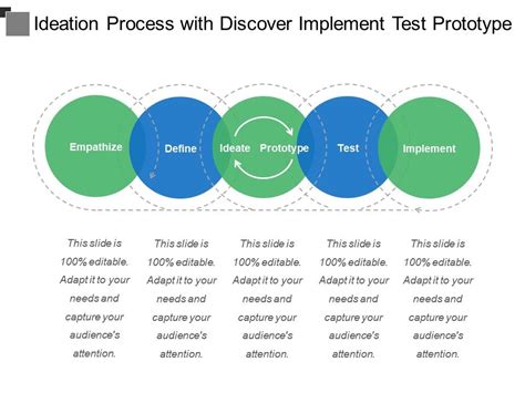 Ideation Process With Discover Implement Test Prototype Presentation