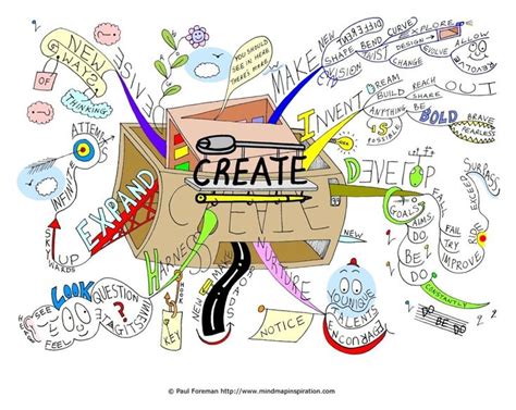 184 Best Images About Mindmaps Creative Brainstorm Ideas On Pinterest