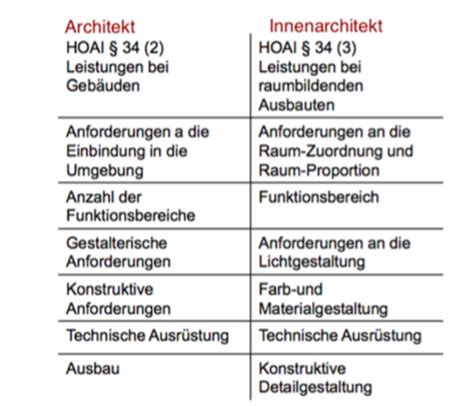 Raumbildender Ausbau Skript 1 Karteikarten Quizlet