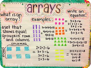 Multiplication Division Mrs Pennington
