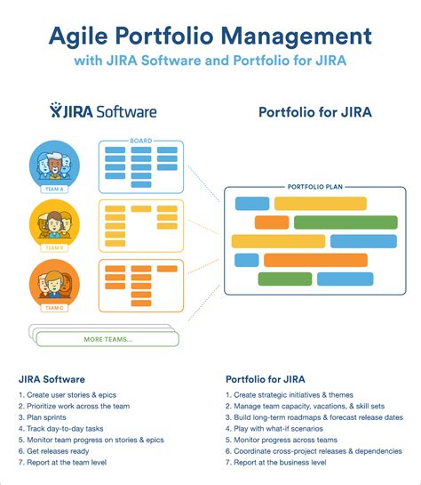 Agile Portfolio Management With Portfolio For Jira