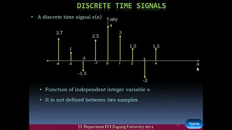 Discrete Time Signals And Systems Part Youtube