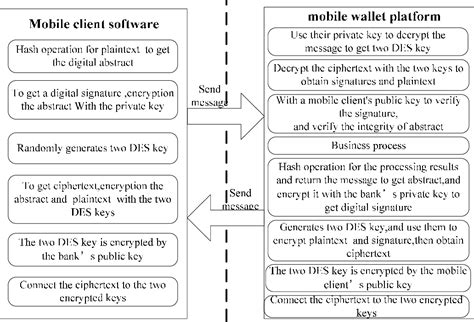 [pdf] the architecture of mobile wallet system based on nfc near field communication