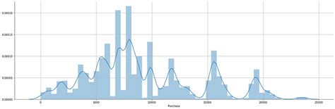 central limit theorem and machine learning part 1 by abhishek barai analytics vidhya medium
