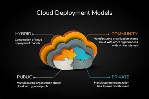 Cloud Deployment Models Their Advantages And Disadvantages