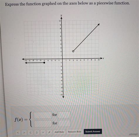 express the function graphed on the axes below as a piecewise function