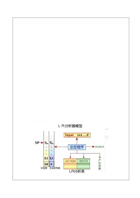 免费天津理工大学编译原理实验2 天津理工大学编译原理实验2 天津理工大学编译原理资源 CSDN文库