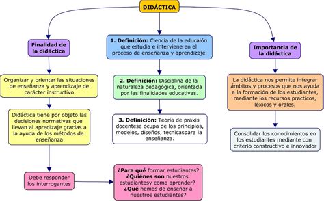 Portafolio Did Ctica Unidad