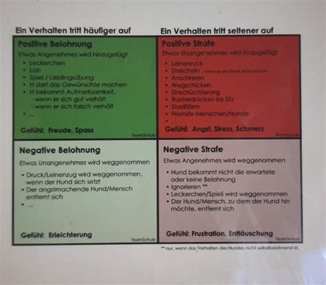 Geschichte Zusammenfassung Flashcards Quizlet