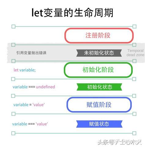 助你深入理解js变量提升 为何let变量无法提升 知乎