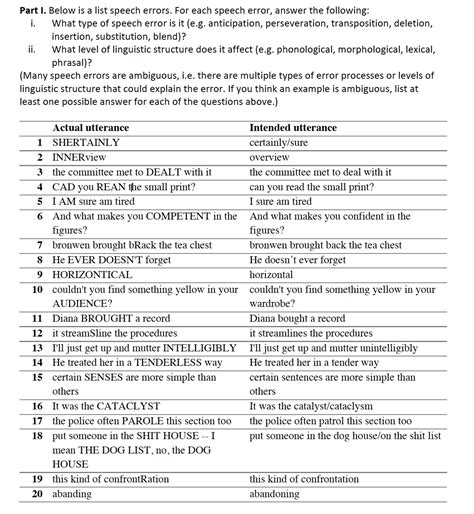 how to identify the types of speech errors and the linguistic course hero