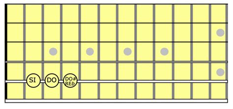 Le Note Sulla Chitarra Una Guida Pratica Per Principianti Guitar Prof