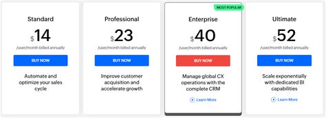 Zoho Crm Pricing All The Plans And Features Explained Off