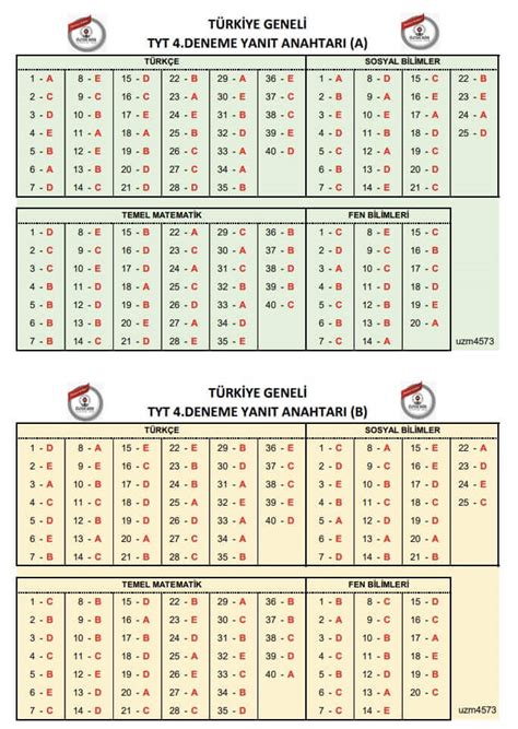 2023 ÖZDEBİR TYT AYT 4 Deneme Cevap Anahtarı Osymli