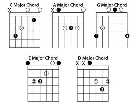 Caged Guitar Chord Chart Chord Walls
