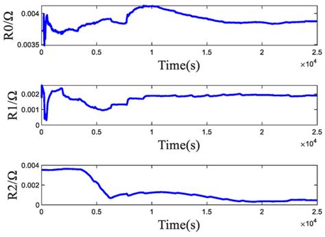 energies free full text an improved multi timescale aekf aukf joint algorithm for state of