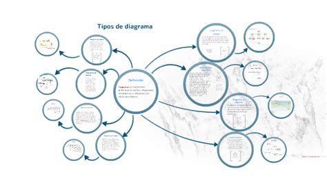 Top 35 Imagen Tipos De Diagramas Que Existen Abzlocal Mx