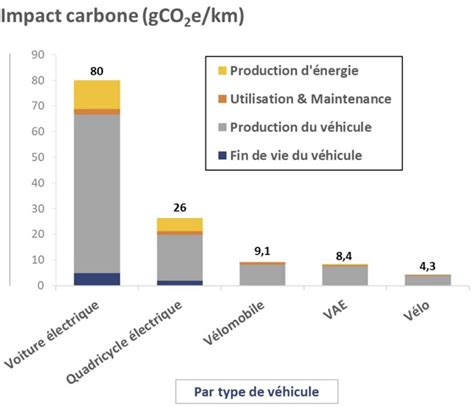 La voiture électrique une vraie solution pour la mobilité de demain