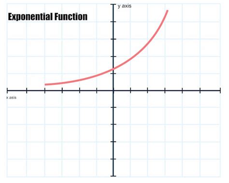 premium vector vector illustration of exponential function graph on a checkered sheet of paper