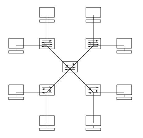 Get Your Server Setup Spot On With Star Topology Nulab