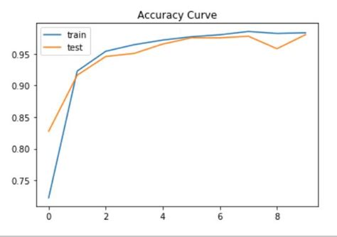 github arpithaananth face mask detection with cnn face mask detection with cnn using opencv