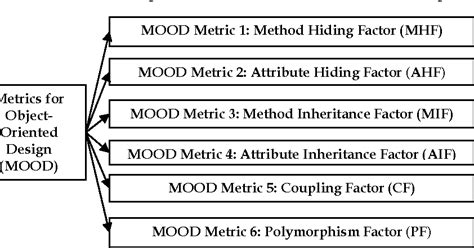 introduction to mood metrics mood metrics suite