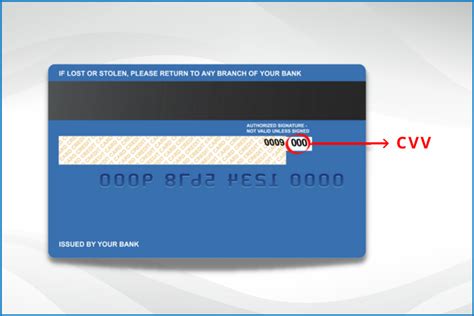 Qué significa CVV o CVC en una tarjeta de débito y crédito