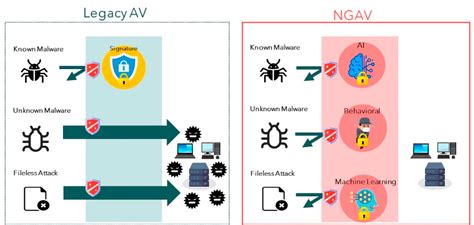 Endpoint Security SYSCOM GLOBAL SOLUTIONS