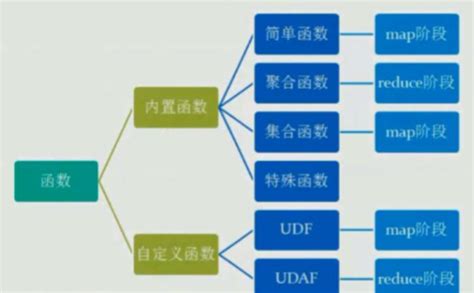 5 hive常用函数 理想三旬 z 博客园