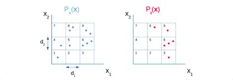 discretization of a two dimensional random variable x x 1 x 2 download scientific
