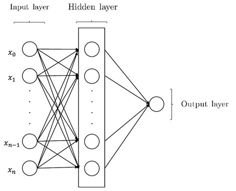 the structure of artificial neural network ann download scientific diagram