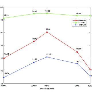 Classification Maps Of Different Methods On The Trento Dataset The