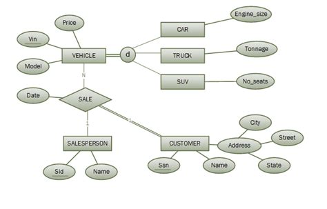 Solved Consider The EER Diagram As Follows Map The EER Chegg