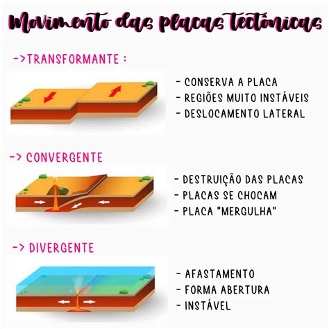 O movimento das placas tectônicas Geografia
