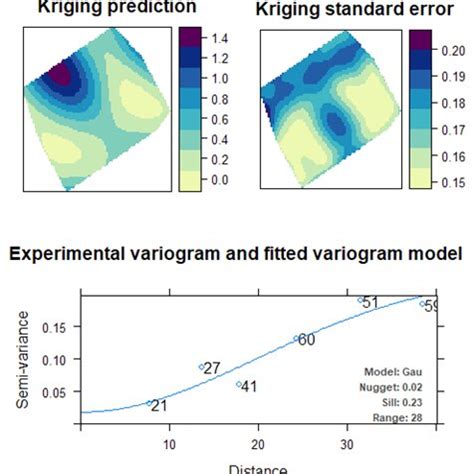 Experimental Variogram And Kriging Of McKinney Index P Viticola