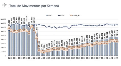 Como está sendo voar pelo Brasil a Azul Gol e Latam durante a