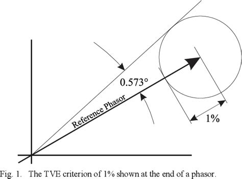figure 1 from design and test of a srf pll based algorithm for positive sequence synchrophasor