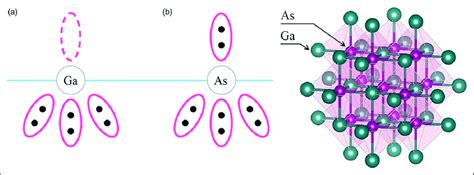 Model Of Electronic Configuration Of Ga A And As B Atoms On The