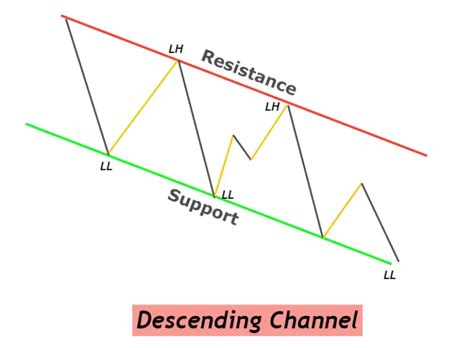Chart Patterns Cheat Sheet Forexbee