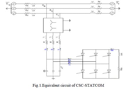 genetic algorithm based pole placement controller for a csc based statcom open access journals