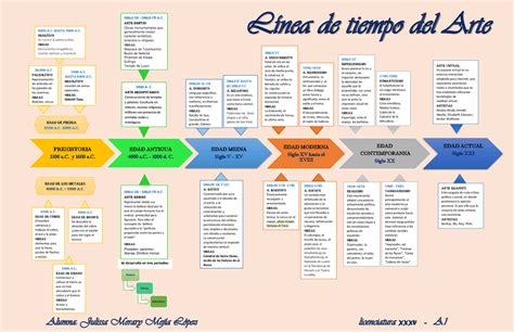 LINEA D ETIEMPO DEL ARTE Schemes And Mind Maps Of Tecniche Artistiche